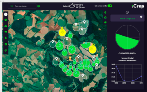 iCrop Vision | iCrop